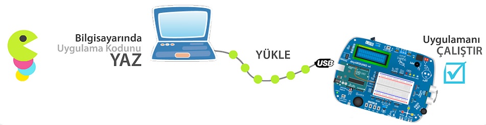 dnyARDUINO V4.0 Arduino Kodlama Eğitim Seti - Robot Sepeti